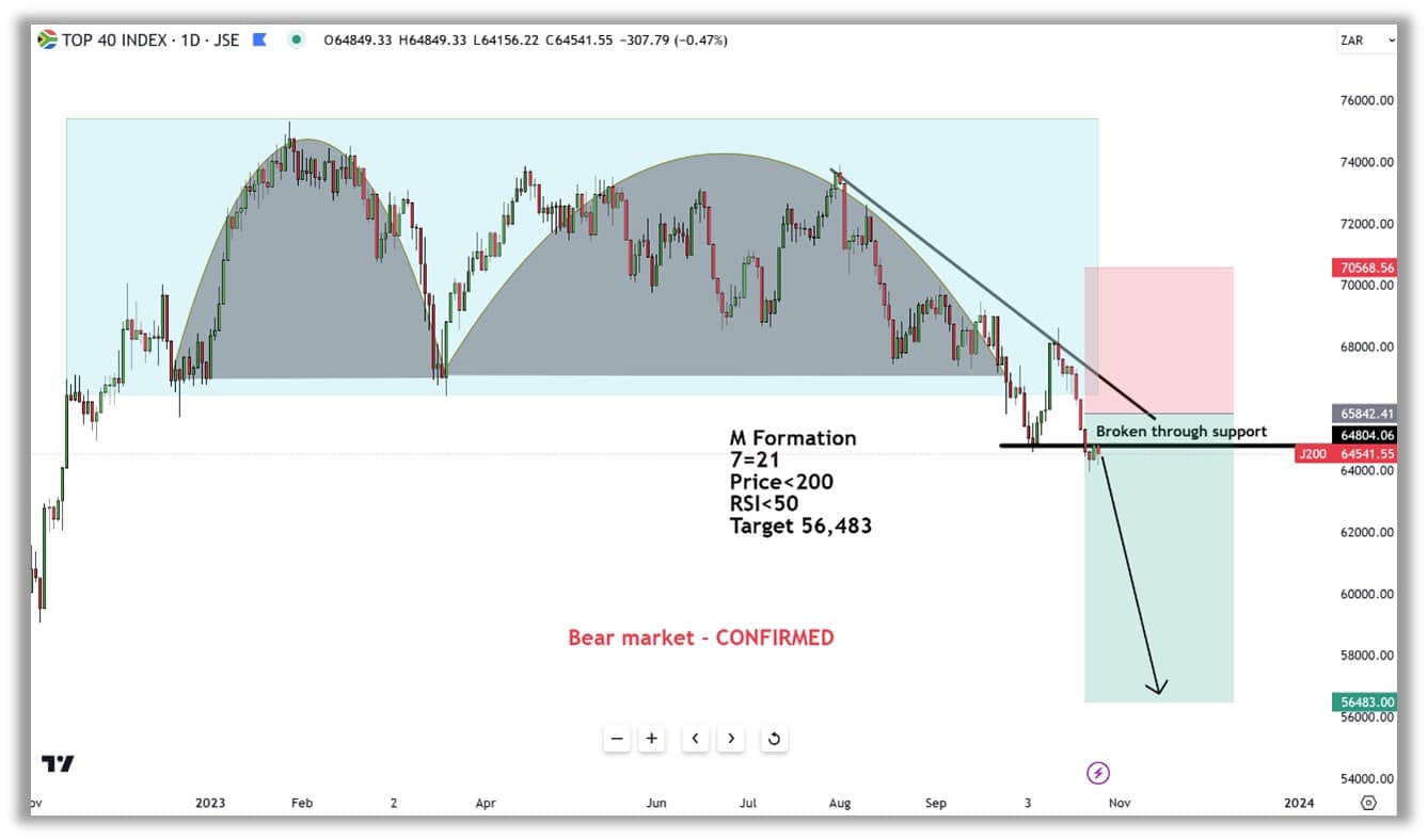 The most difficult trading conditions I’ve witnessed in a long time ...