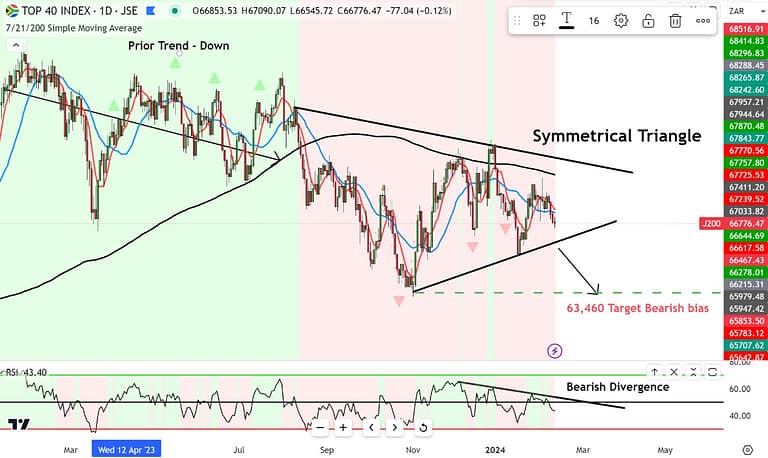 How To Trade When The JSE ALSI 40 Moves Sideways