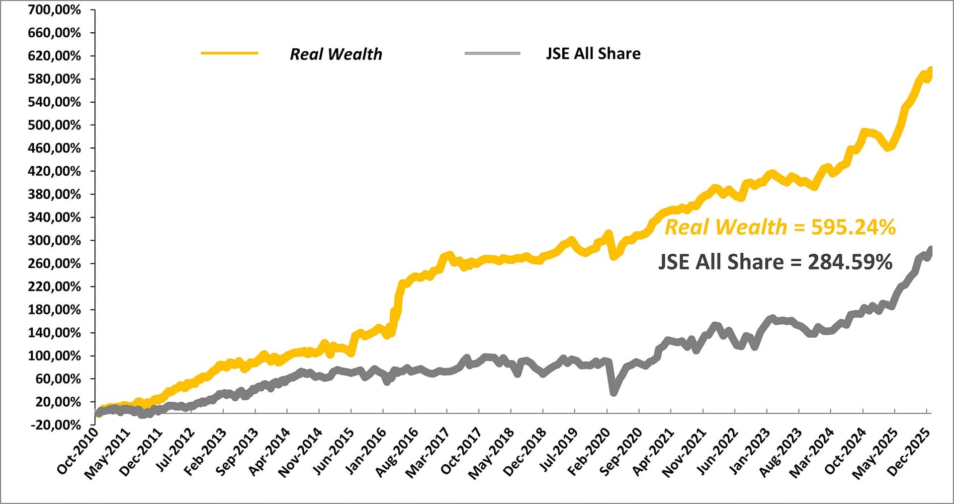 Unlock Real Wealth With FSP Invest's Dividend Package